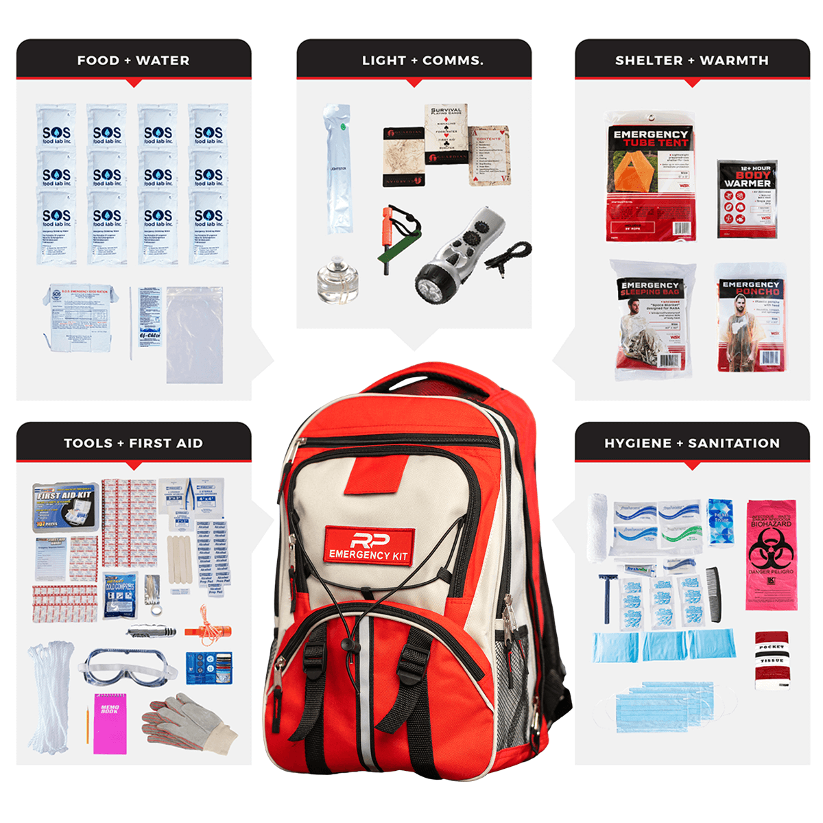 Personal & Family Emergency Kits – Rapid Prepper